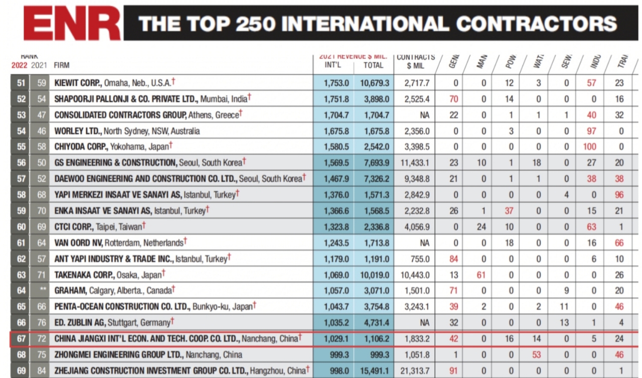 中国江西国际经济技术合作有限公司